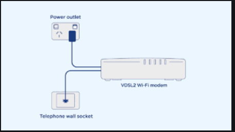 FTTN (Fibre to the node) & FTTB (Fibre to the building) Troubleshooting ...